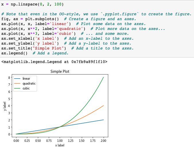 Matplotlib fig ax LI 